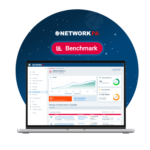 Benchmark Analysis Packages - NetworkPA